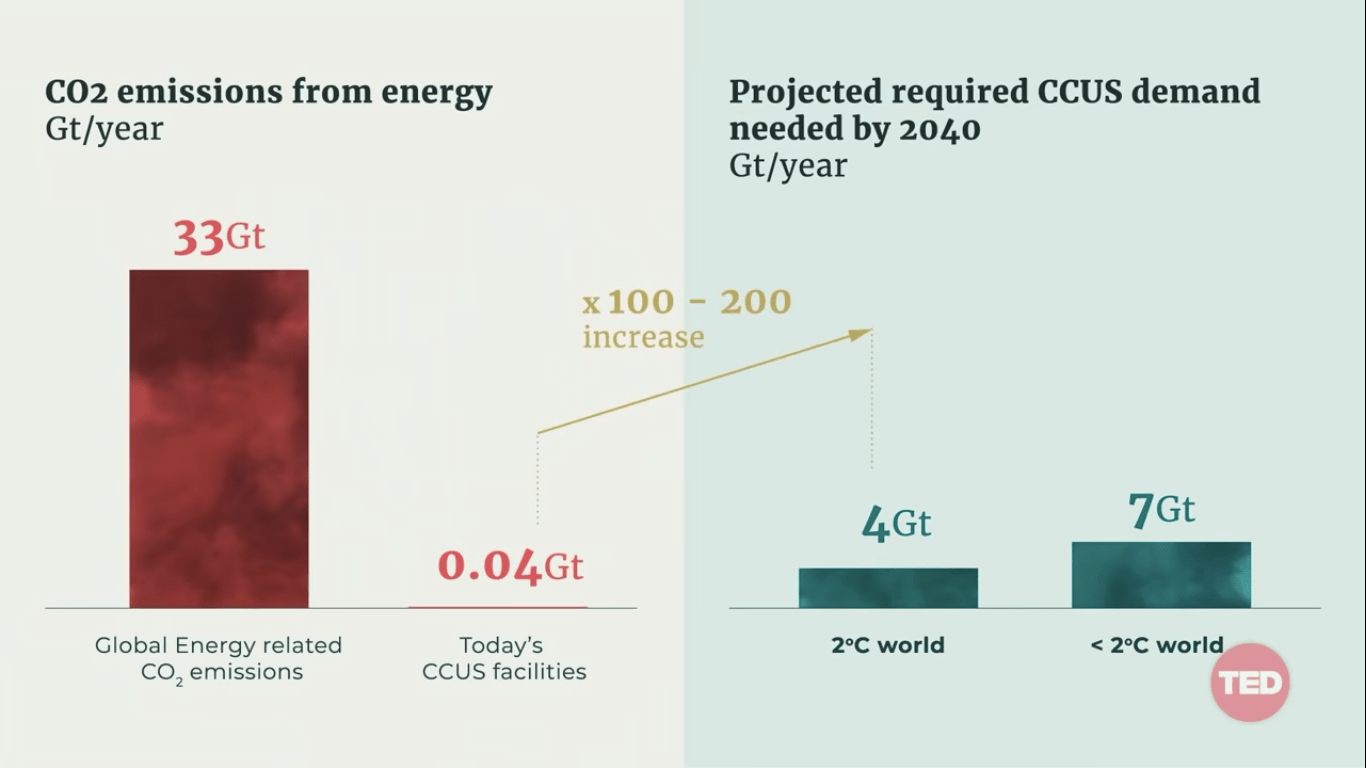 How CO2 networks could help curb climate change | Сarbominer